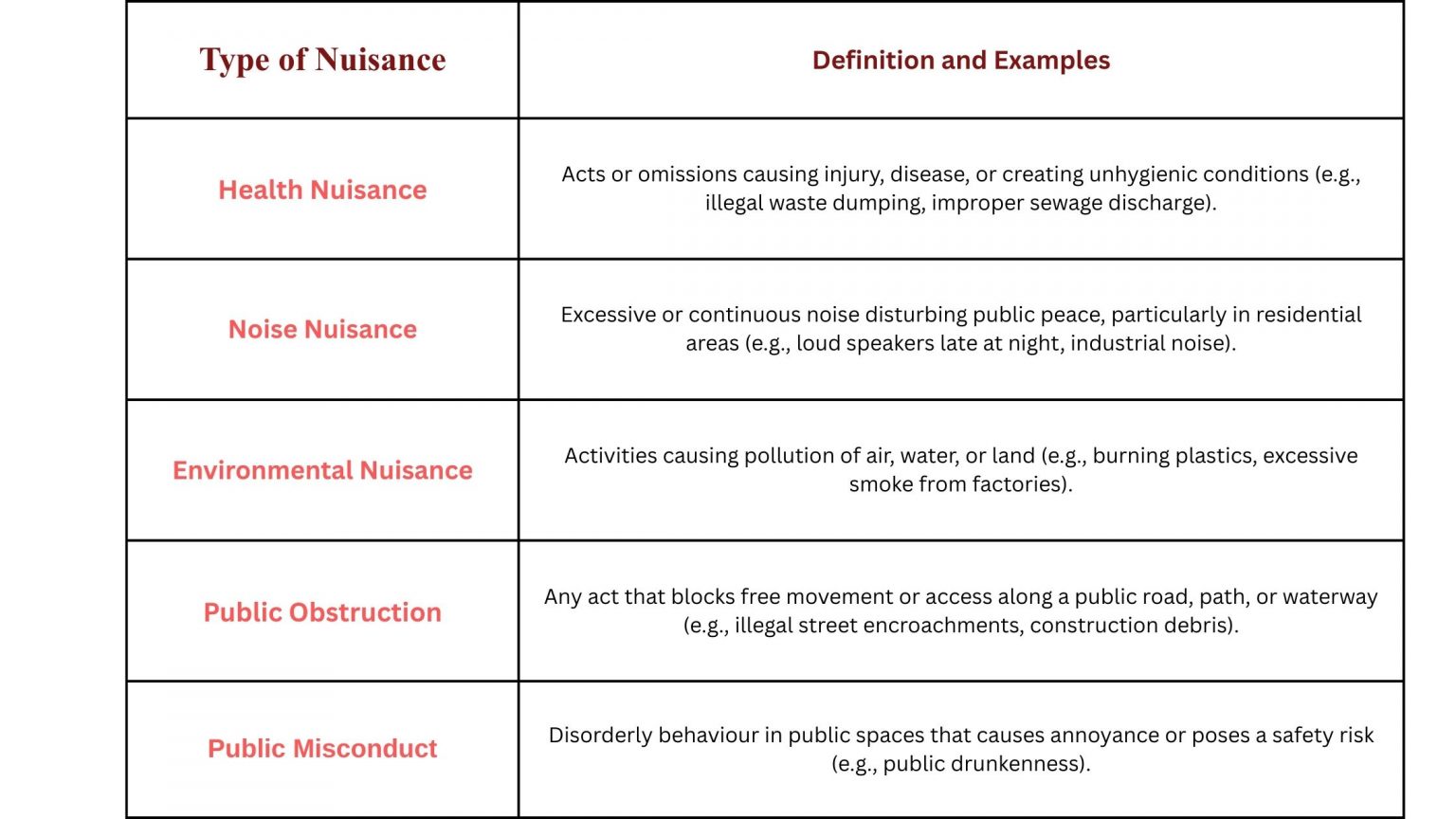 Public Nuisance Under BNS: Key Legal Insights.