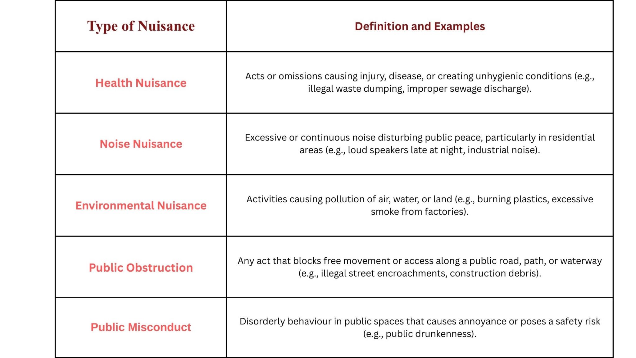 Public Nuisance Under BNS: Key Legal Insights.